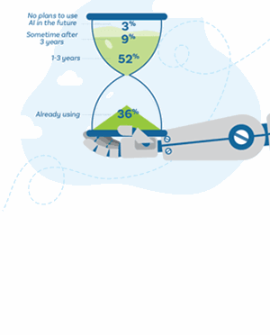 Pulse Check: Internal Audit AI Usage