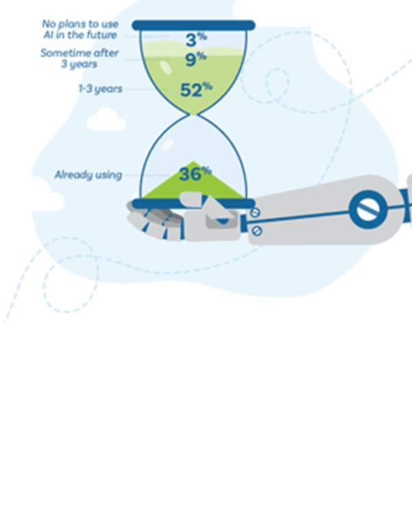 Pulse Check: Internal Audit AI Usage