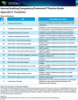 Internal Auditing Competency Framework Templates | The IIA