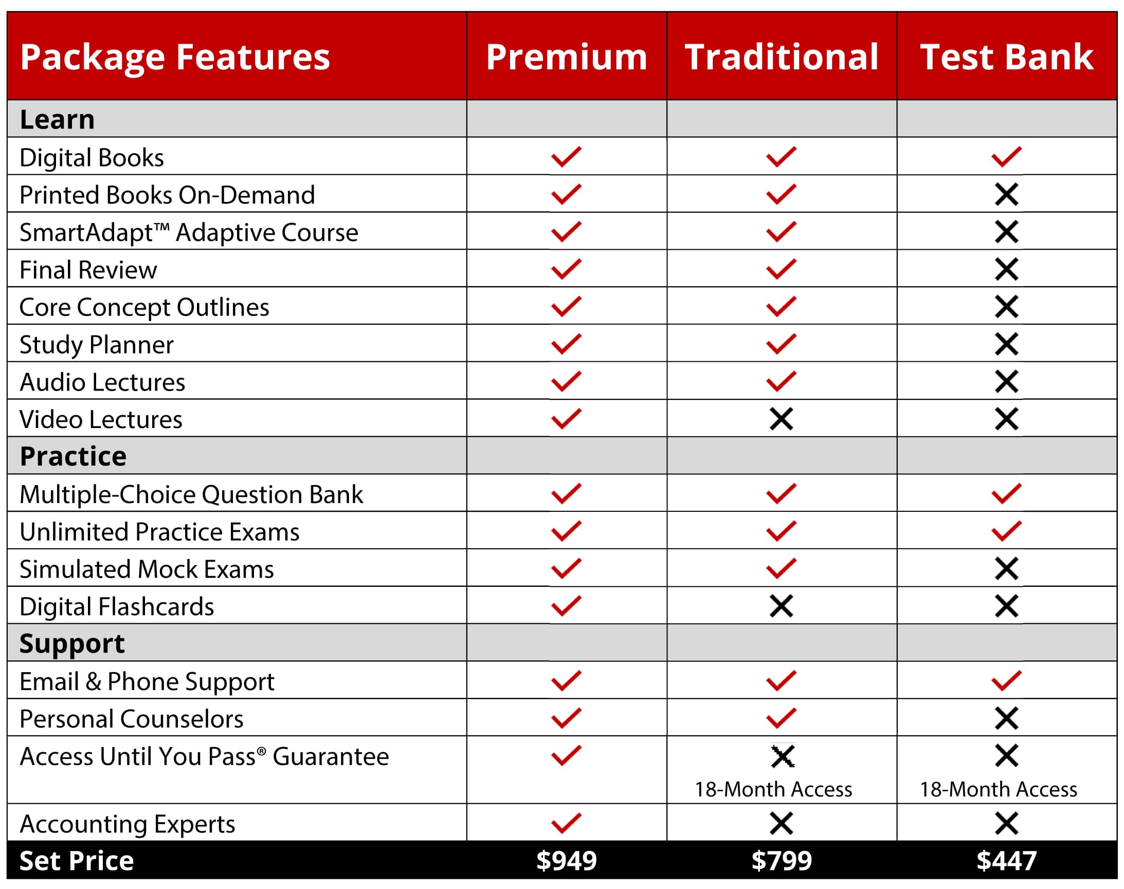 Gleim Premium CIA Review System
