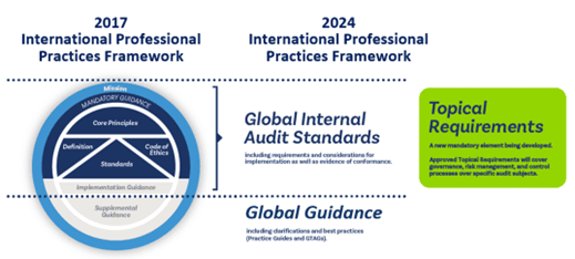 Future Of The Ippf Evolution